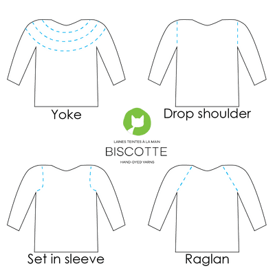 Sweater Construction: different common ways to knit a sweater ...